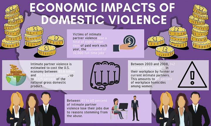 ‘Monster only at home’: Domestic violence victims forced to suffer in ...