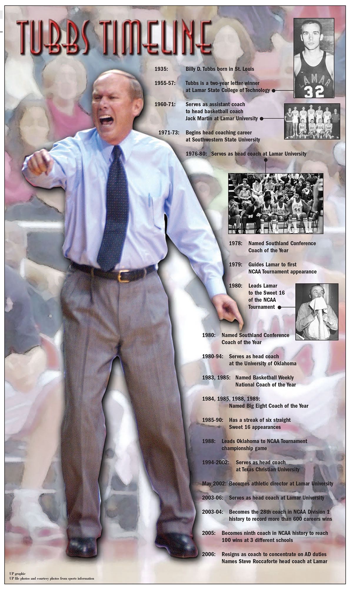 Billy Tubbs, iconic LU basketball coach, dies at 85